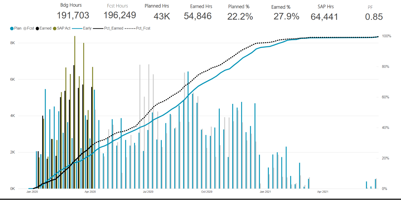 PowerBI Custom Chart Ranges – Small Data And self service