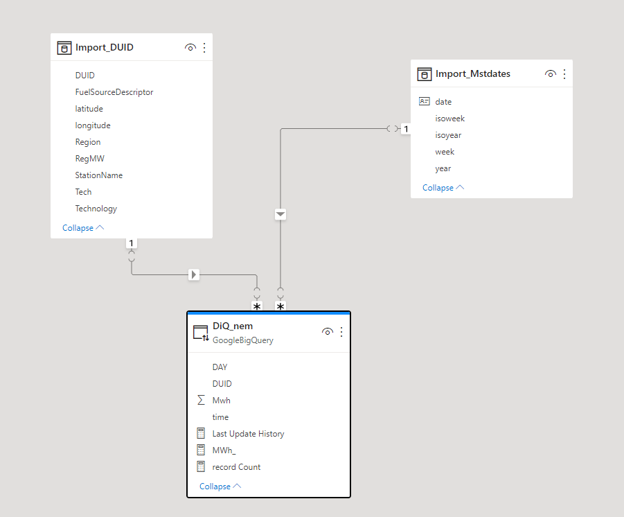 How PowerBI Composite Model Works – Small Data And self service
