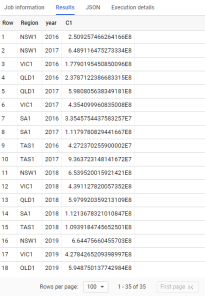 How PowerBI Composite Model Works – Small Data And self service