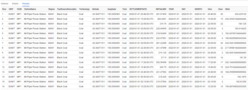 PowerBI Direct Quey modeling using flat Table – Small Data And self service