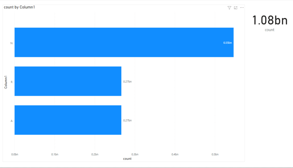 Using DuckDB with PowerBI – Small Data And self service