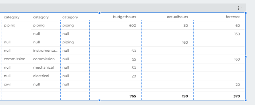 The simplest way to merge Multiple Tables in Google Data Studio – Small ...