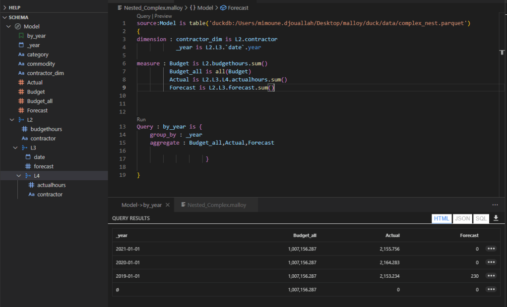 Building Complex Data Model using Nested Data in Malloy – Small Data And self service