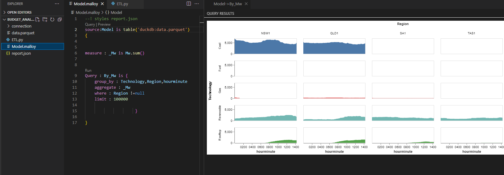 How an Open Source PowerBI Desktop May Look like – Small Data And self ...
