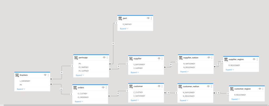 Expanded Table Behavior in DAX and Malloy – Small Data And self service