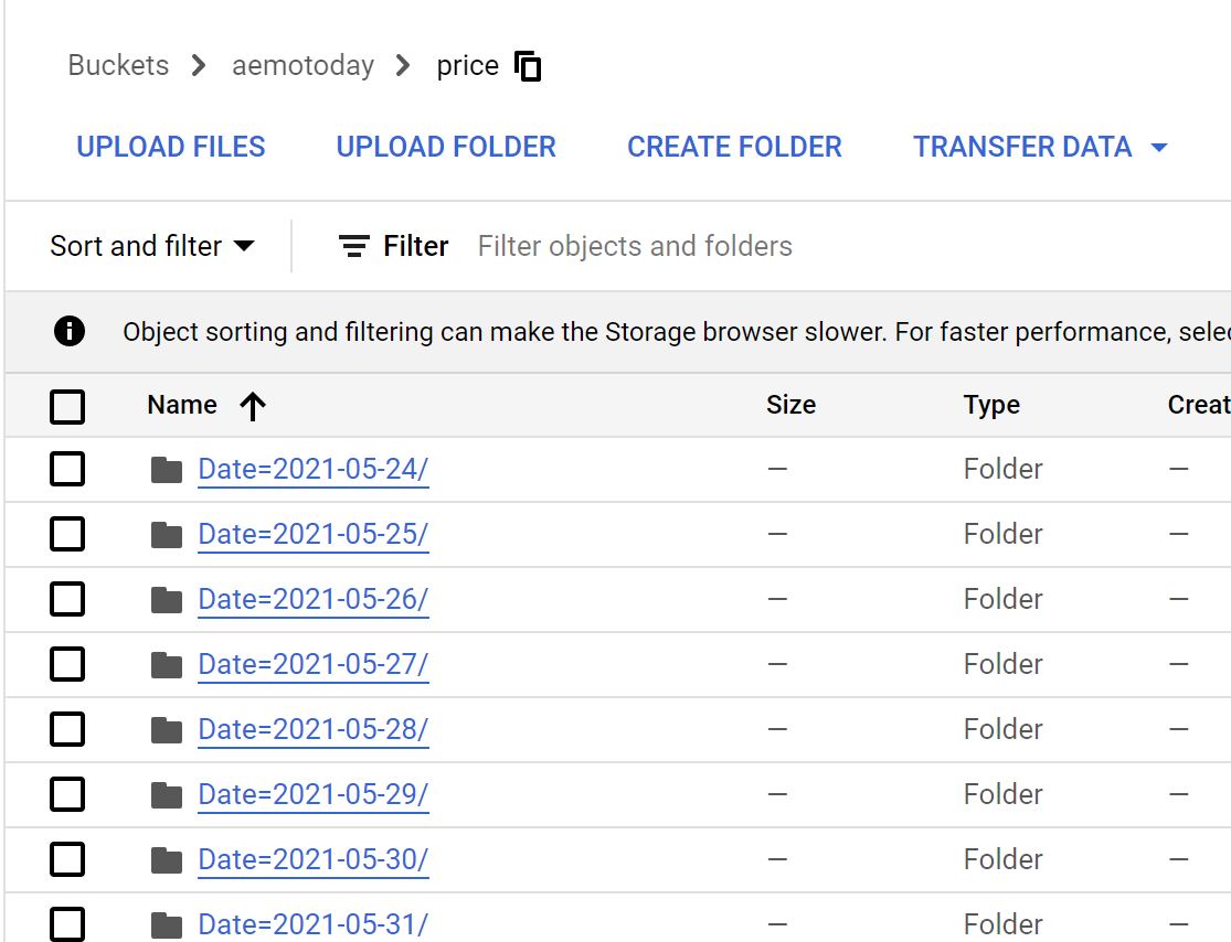 First Look at Open Table Format – Small Data And self service