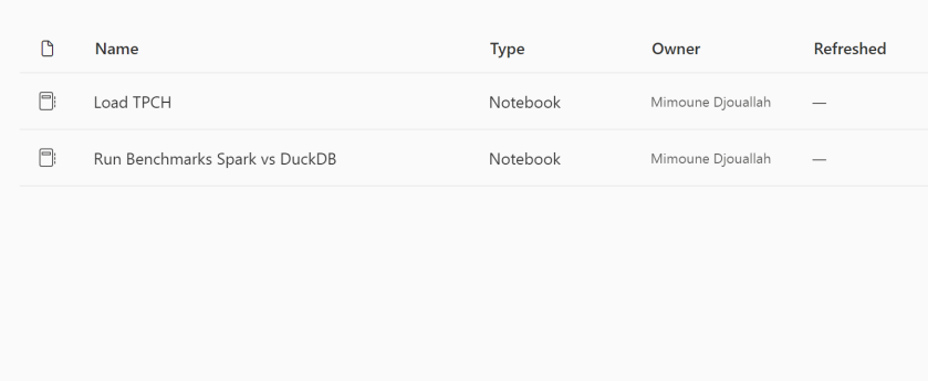 First Look at Fabric Serverless Spark – Small Data And self service