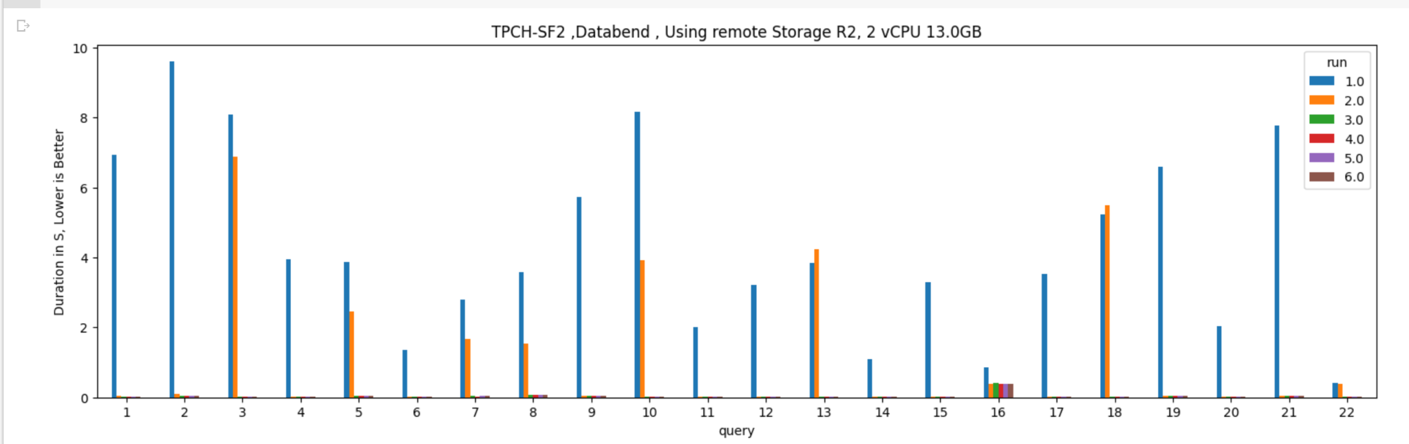 Databend and the rise of Data warehouse as a code – Small Data And self ...