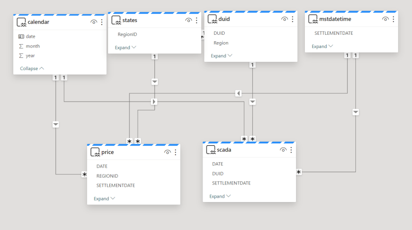Building a cost effective solution using Fabric – Small Data And self ...