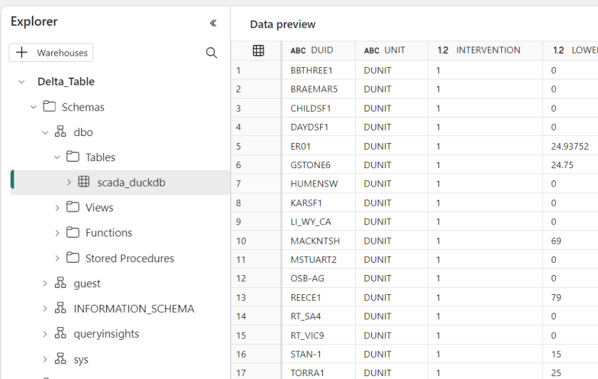 Process 1 Billion rows of raw csv in Fabric Notebook for less than 20 ...