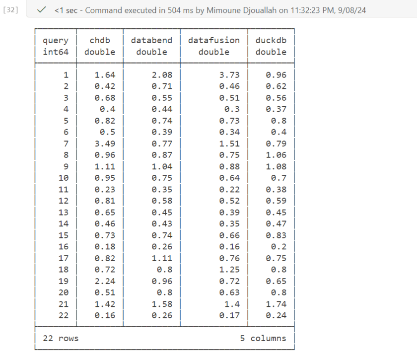 Horizontal Calculation in DuckDB SQL – Small Data And self service