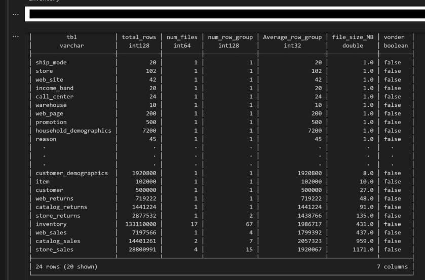 Testing TPC-DS 10GB Hosted in Fabric OneLake Using Python Data Engines ...