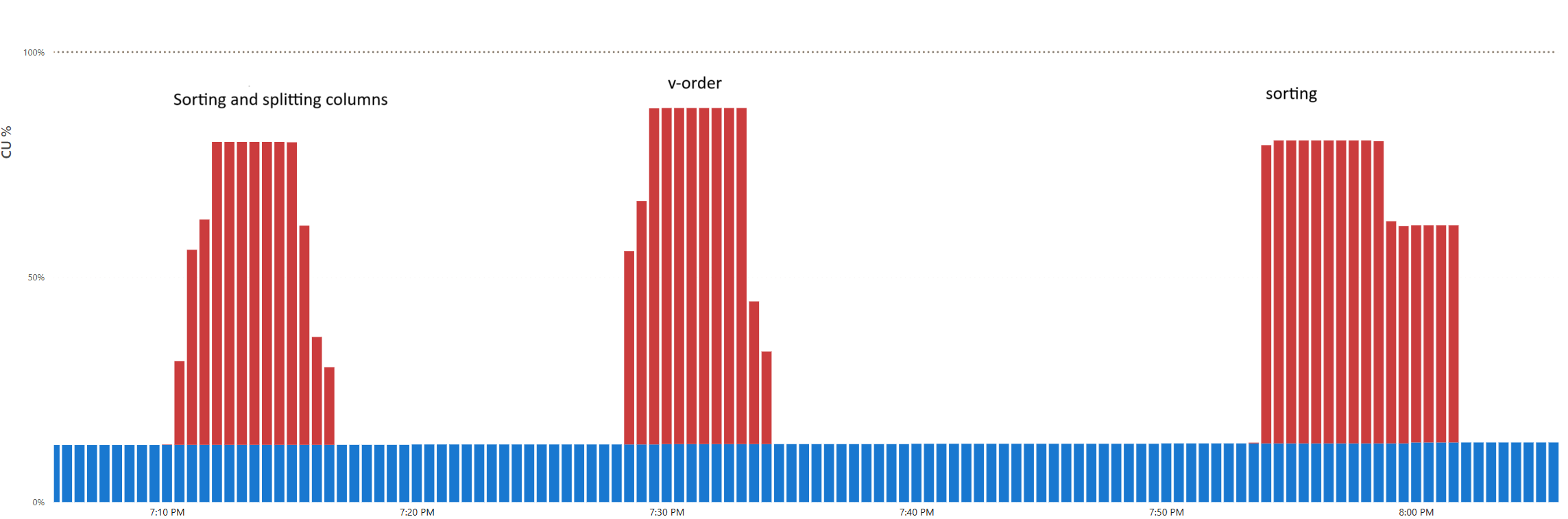 Optimizing Parquet Layout for Power BI Direct Lake Mode – Small Data ...