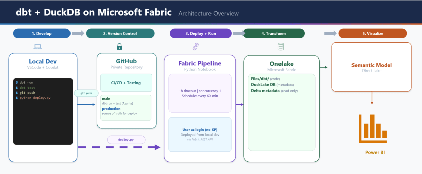 Building a Data Pipeline Using VSCode and Claude Out of Thin Air ...