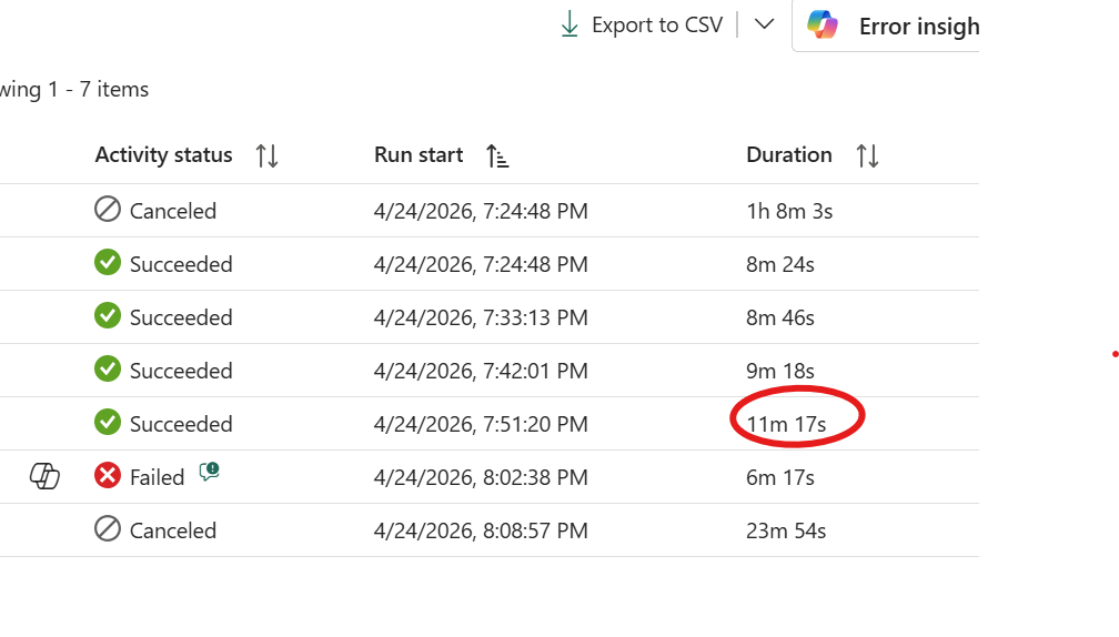 Dynamic Vertical Scaling in Microsoft Fabric Python Notebooks – Small ...